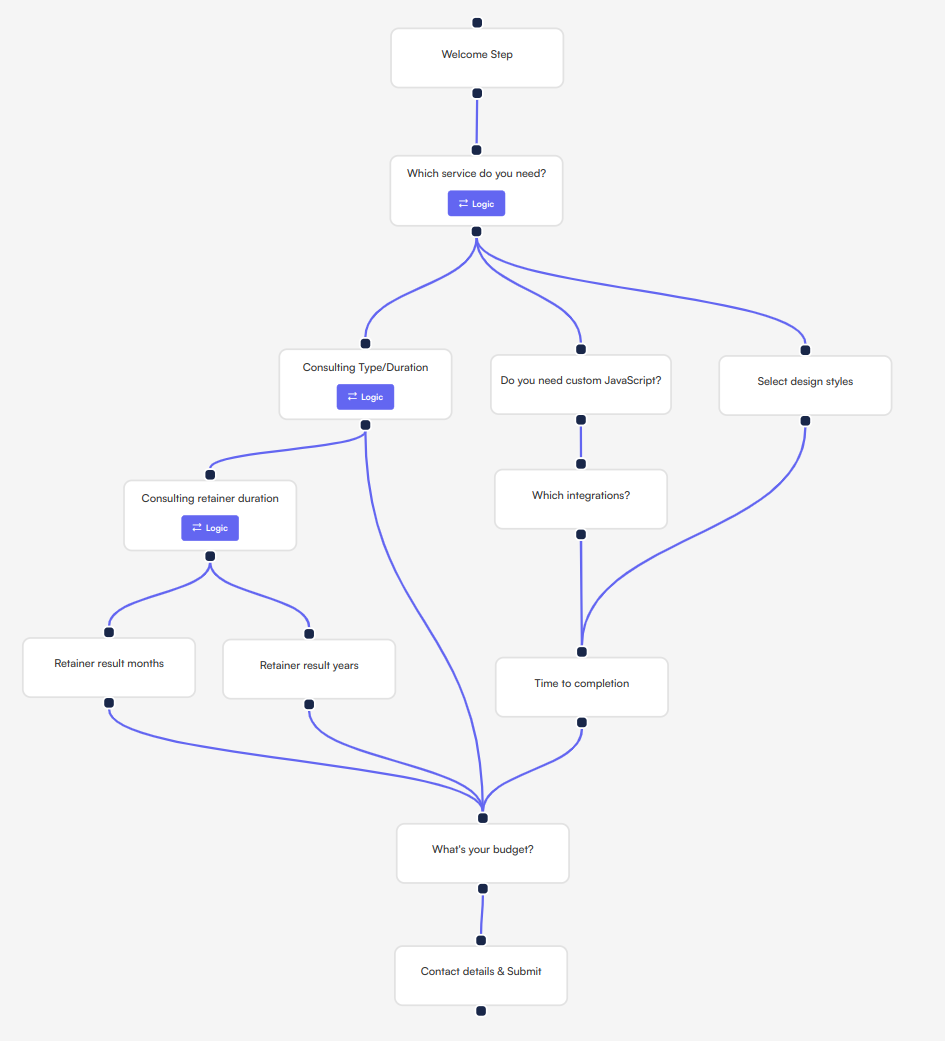 Inputflow - Build Multistep Forms in Webflow